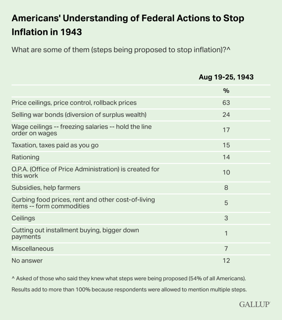 Petite histoire de l’inflation américaine – Un Jour en Amérique