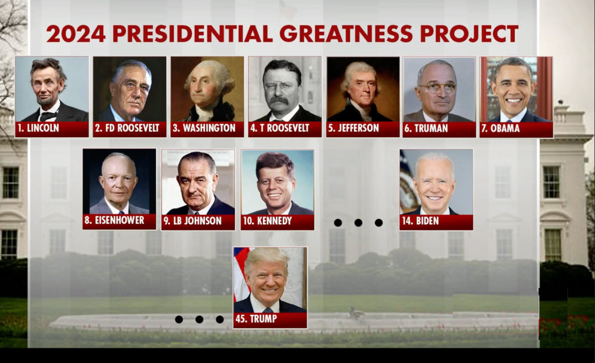 Qui est le plus grand président des Etats-Unis ? – Un Jour en Amérique